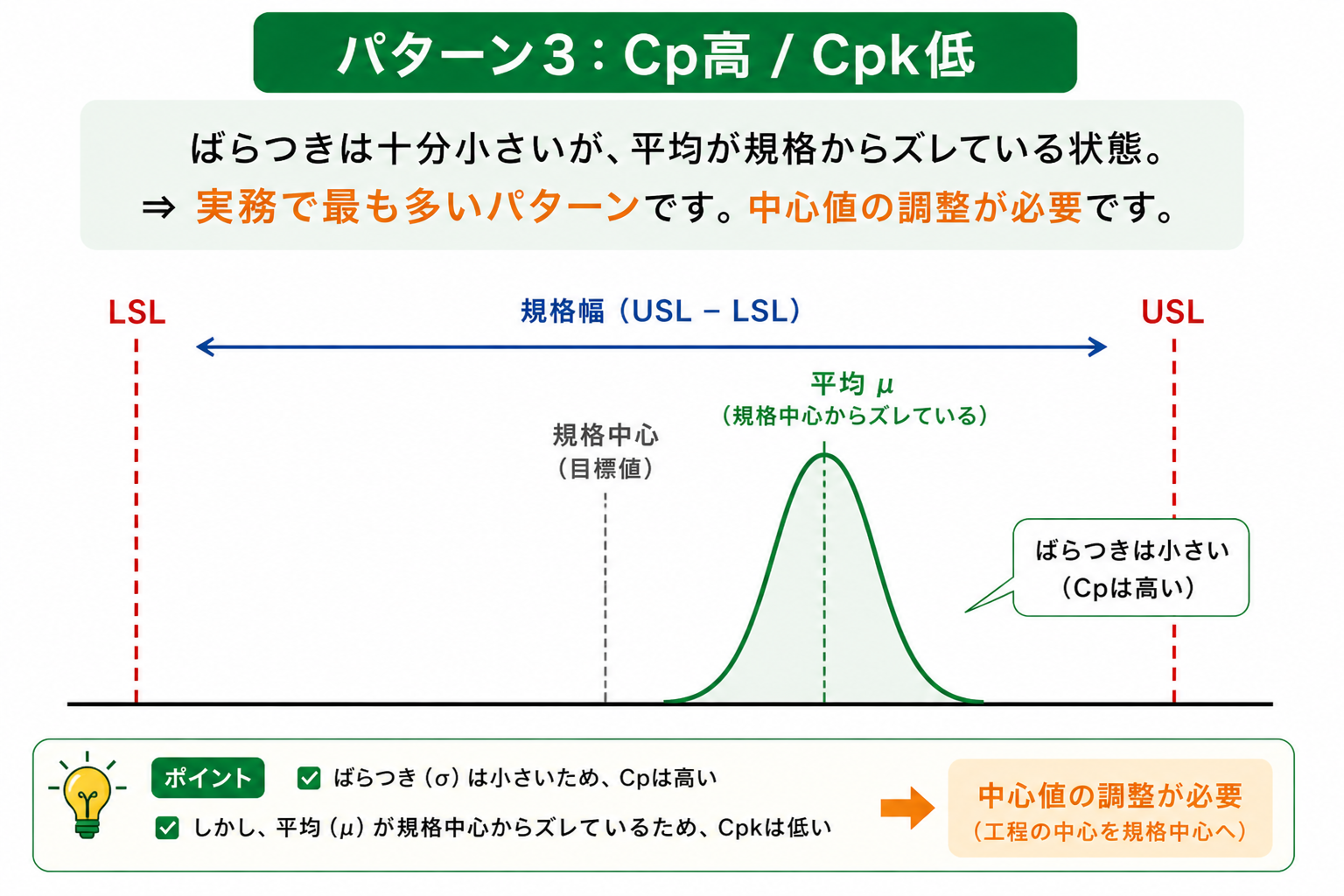 Cp/Cpkとは？｜工程能力指数の意味・違い・実務での使い分けを徹底解説 – Stat Lab Analytics